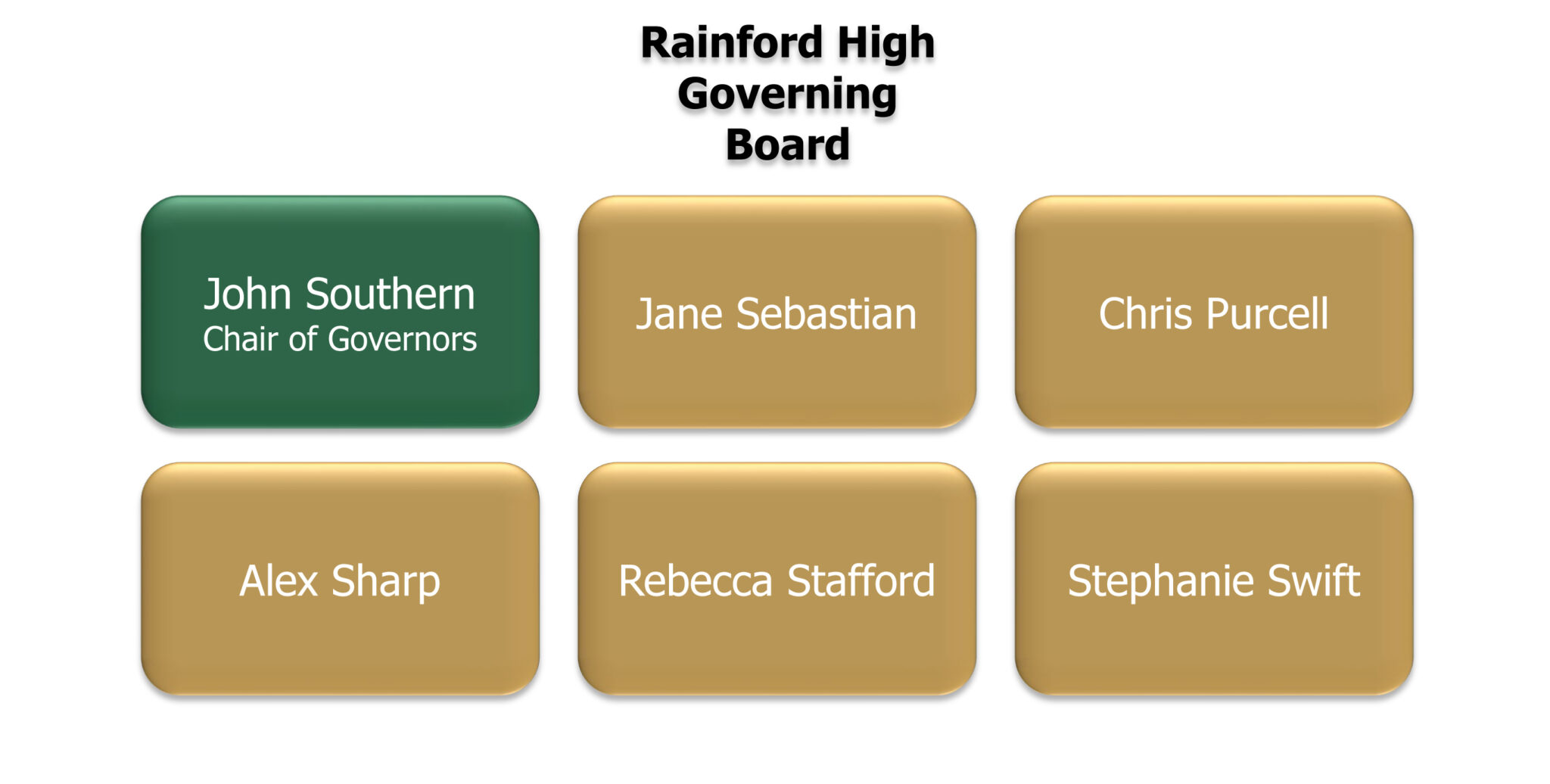 Rainford High Governors - Rainford High School