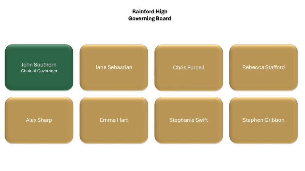 Rainford High Governors - Rainford High School